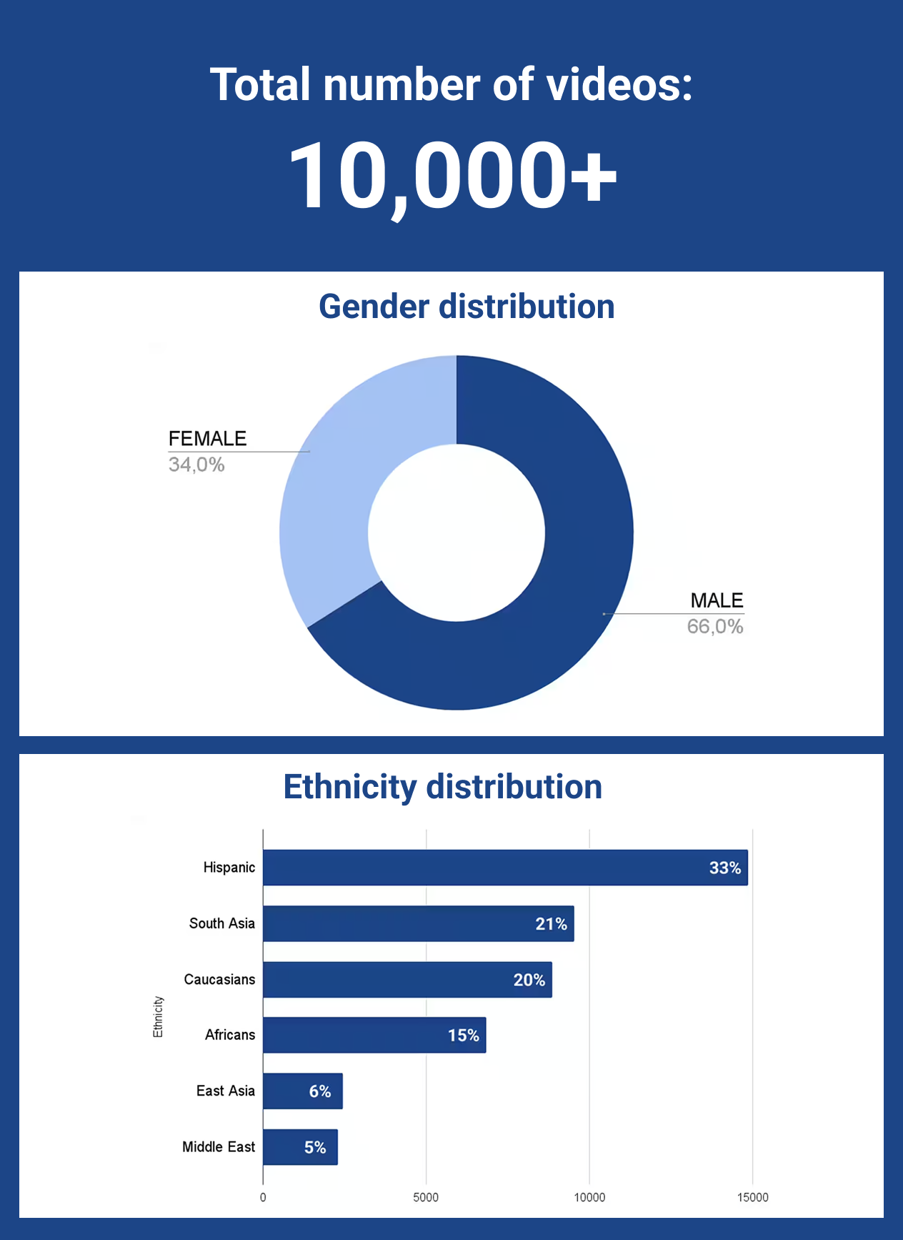GitHub - UniData-pro/deepfake-videos-dataset: The dataset contains real videos of people with ...